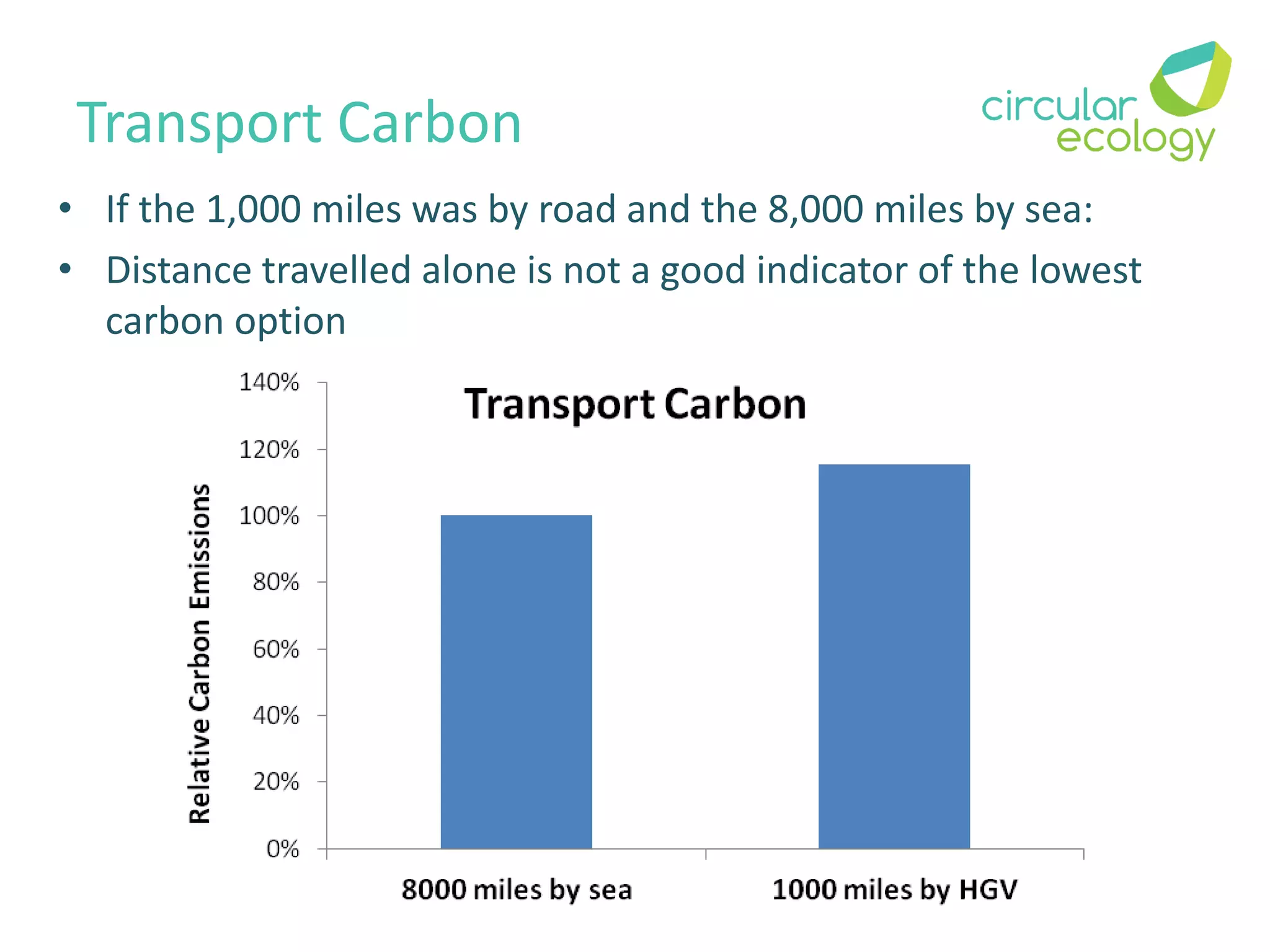 What is 1 tonne Carbon Dioxide? (CO2e) carbon footprint and embodied ...