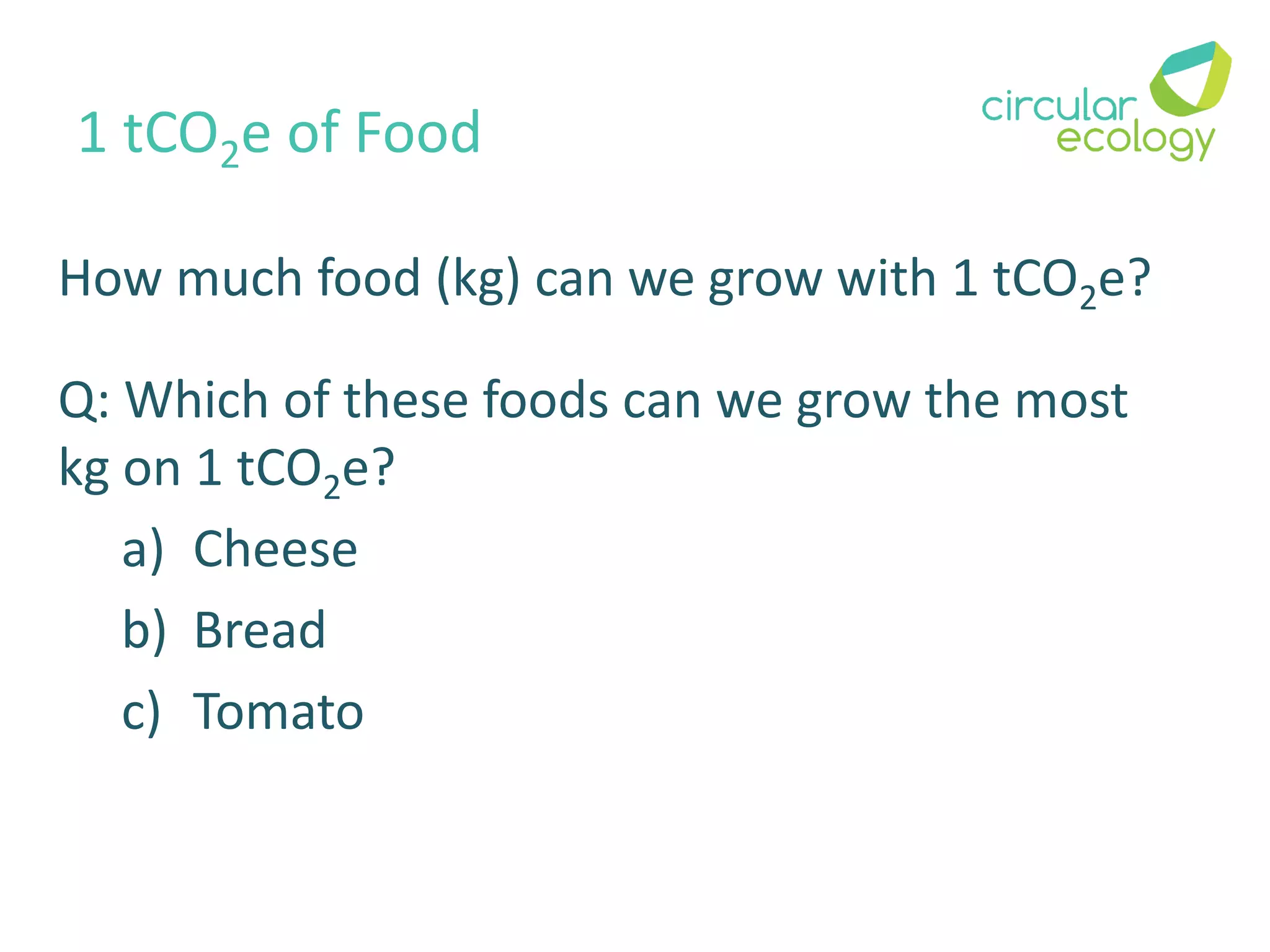 What is 1 tonne Carbon Dioxide? (CO2e) carbon footprint and embodied ...