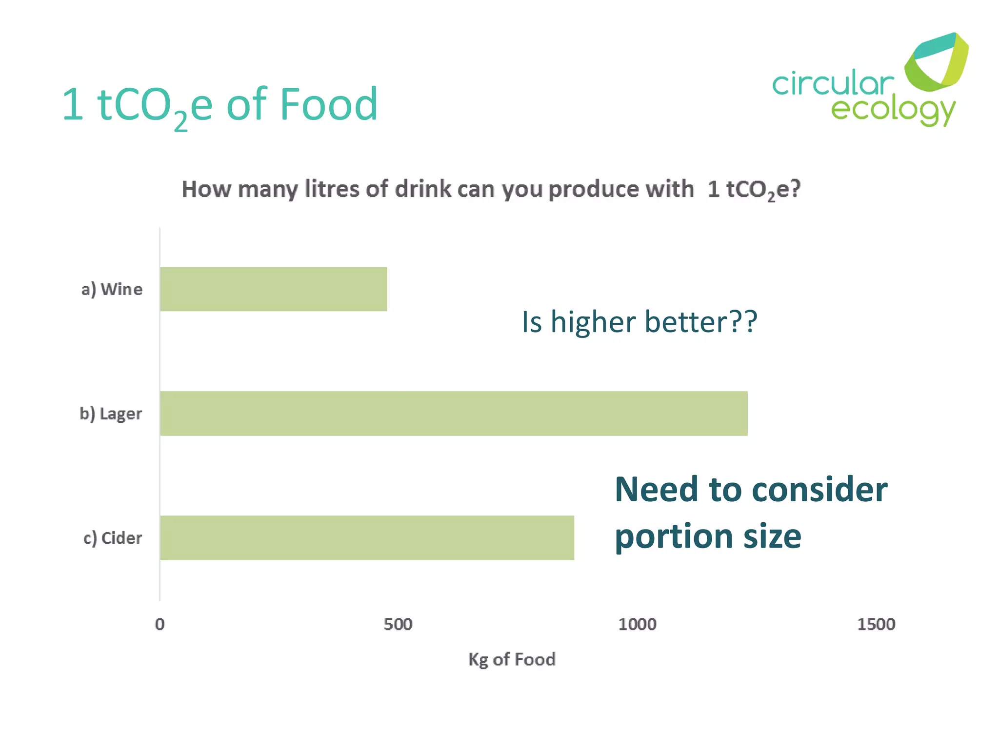 What is 1 tonne Carbon Dioxide? (CO2e) carbon footprint and embodied ...