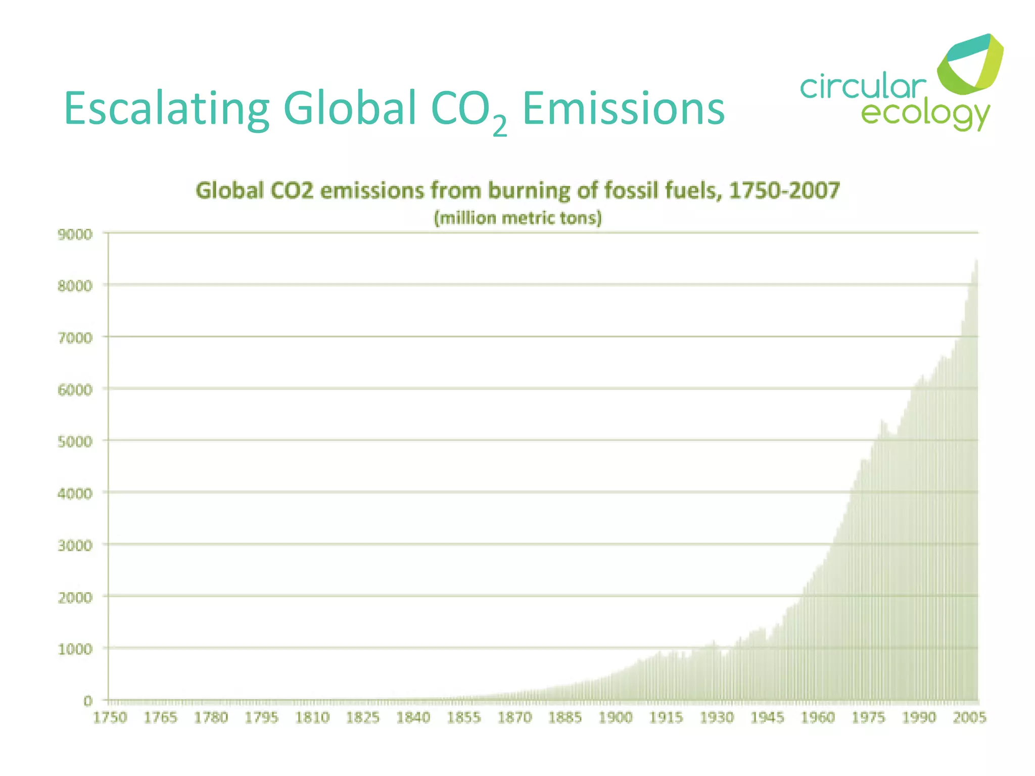 What is 1 tonne Carbon Dioxide? (CO2e) carbon footprint and embodied ...