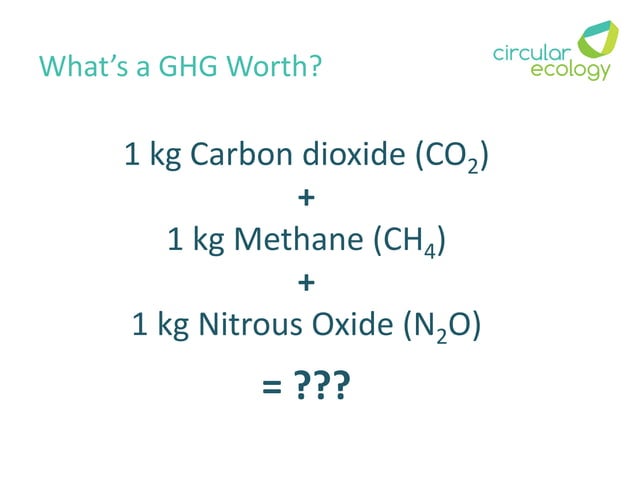 What is 1 tonne Carbon Dioxide? (CO2e) carbon footprint and embodied ...
