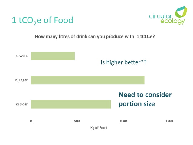 What is 1 tonne Carbon Dioxide? (CO2e) carbon footprint and embodied ...