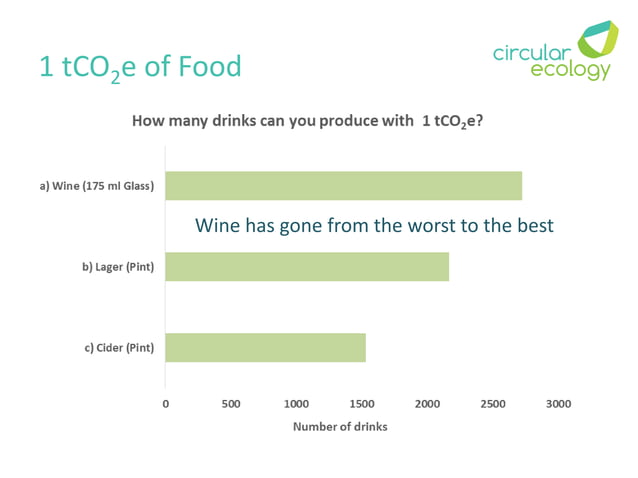 What is 1 tonne Carbon Dioxide? (CO2e) carbon footprint and embodied ...