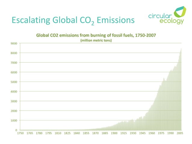 What is 1 tonne Carbon Dioxide? (CO2e) carbon footprint and embodied ...