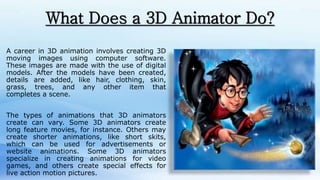 What is 3D Animation? - Manjit Jhita | PPT