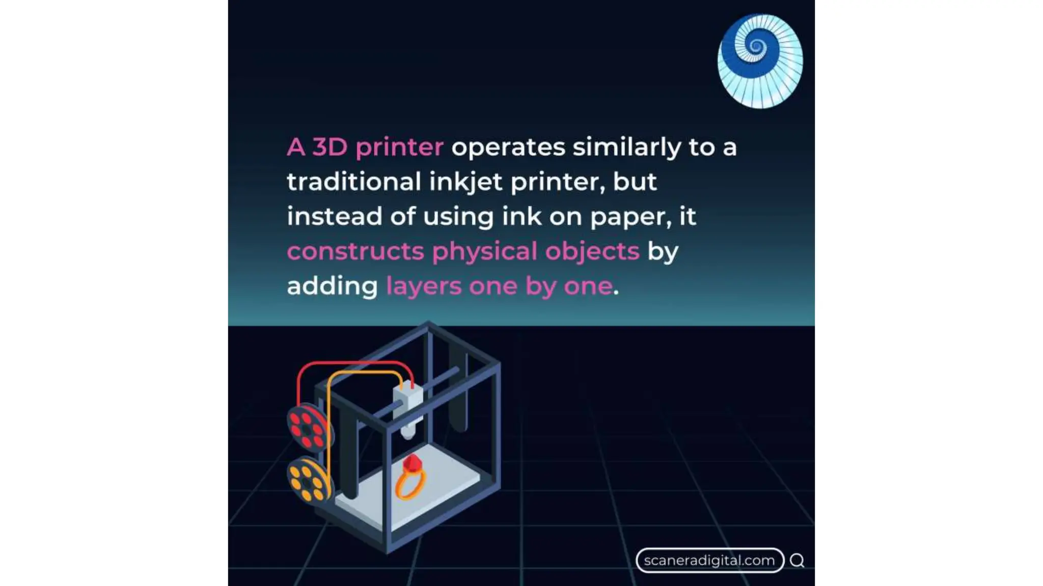 What is 3D Scanning | PPT