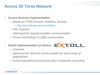 What is 3d torus | PPT