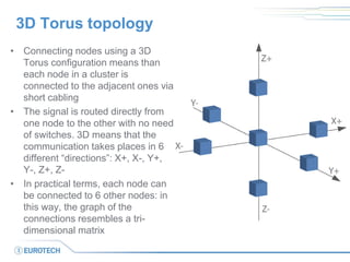 What is 3d torus | PPT