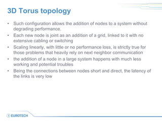What is 3d torus | PDF