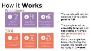 What is 3x4 genetic testing | PDF