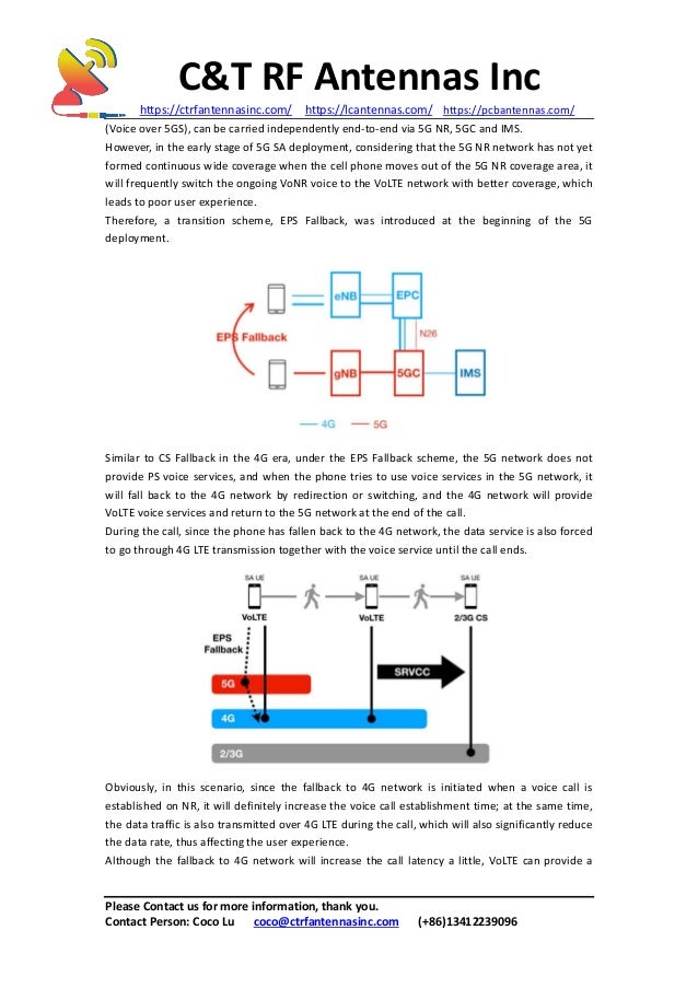 What is 5G VoNR Technology.pdf