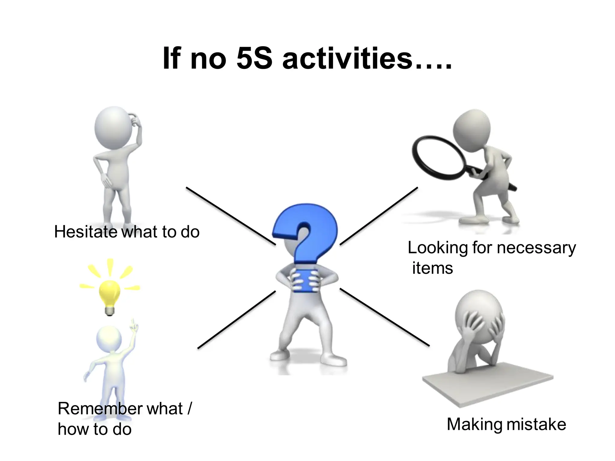 What is 5S principles of trainers for training institutions.pdf