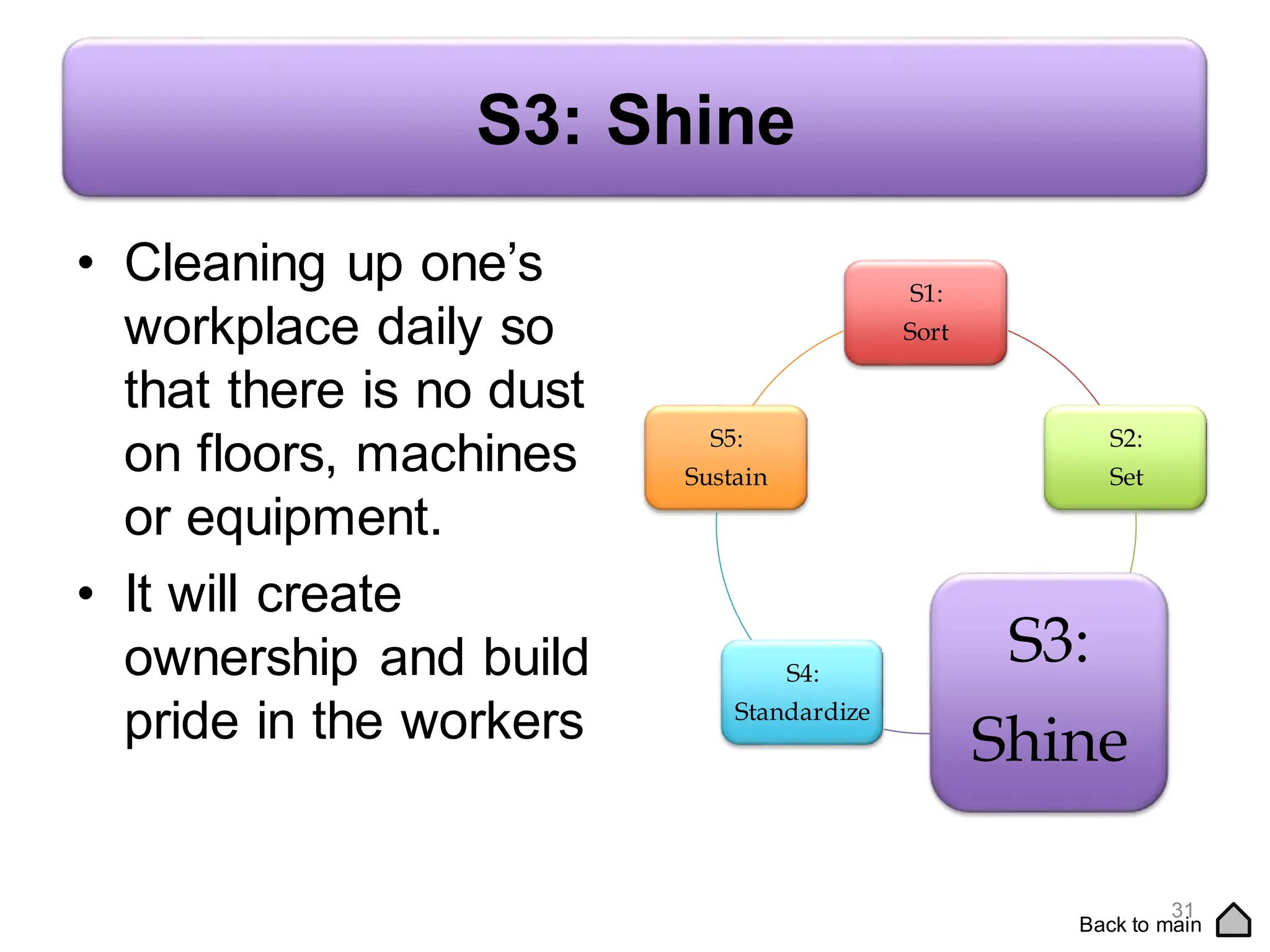 What is 5S principles of trainers for training institutions.pdf