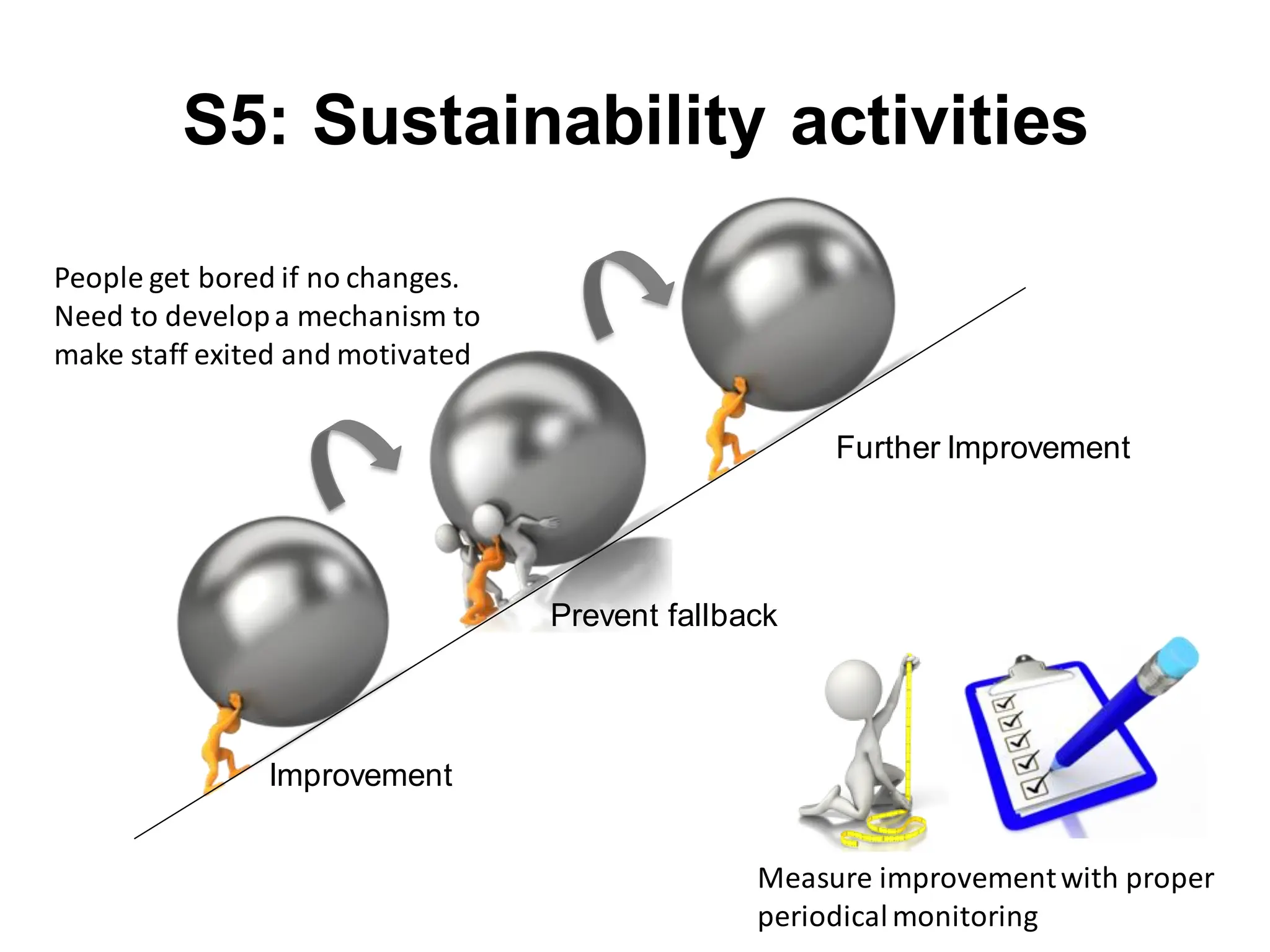 What is 5S principles of trainers for training institutions.pdf