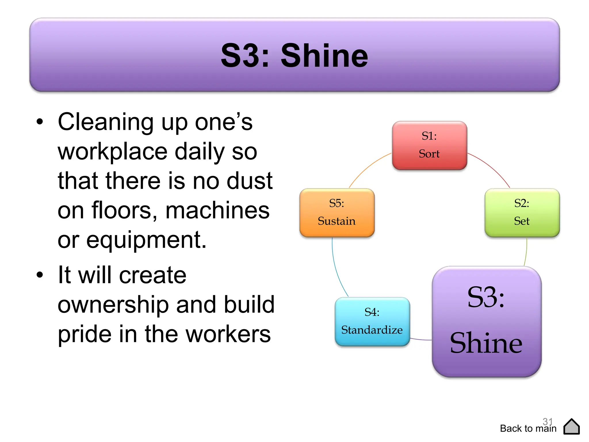 What is 5S_Principle.pdfWhat is 5S_Principle.pdfWhat is 5S_Principle ...