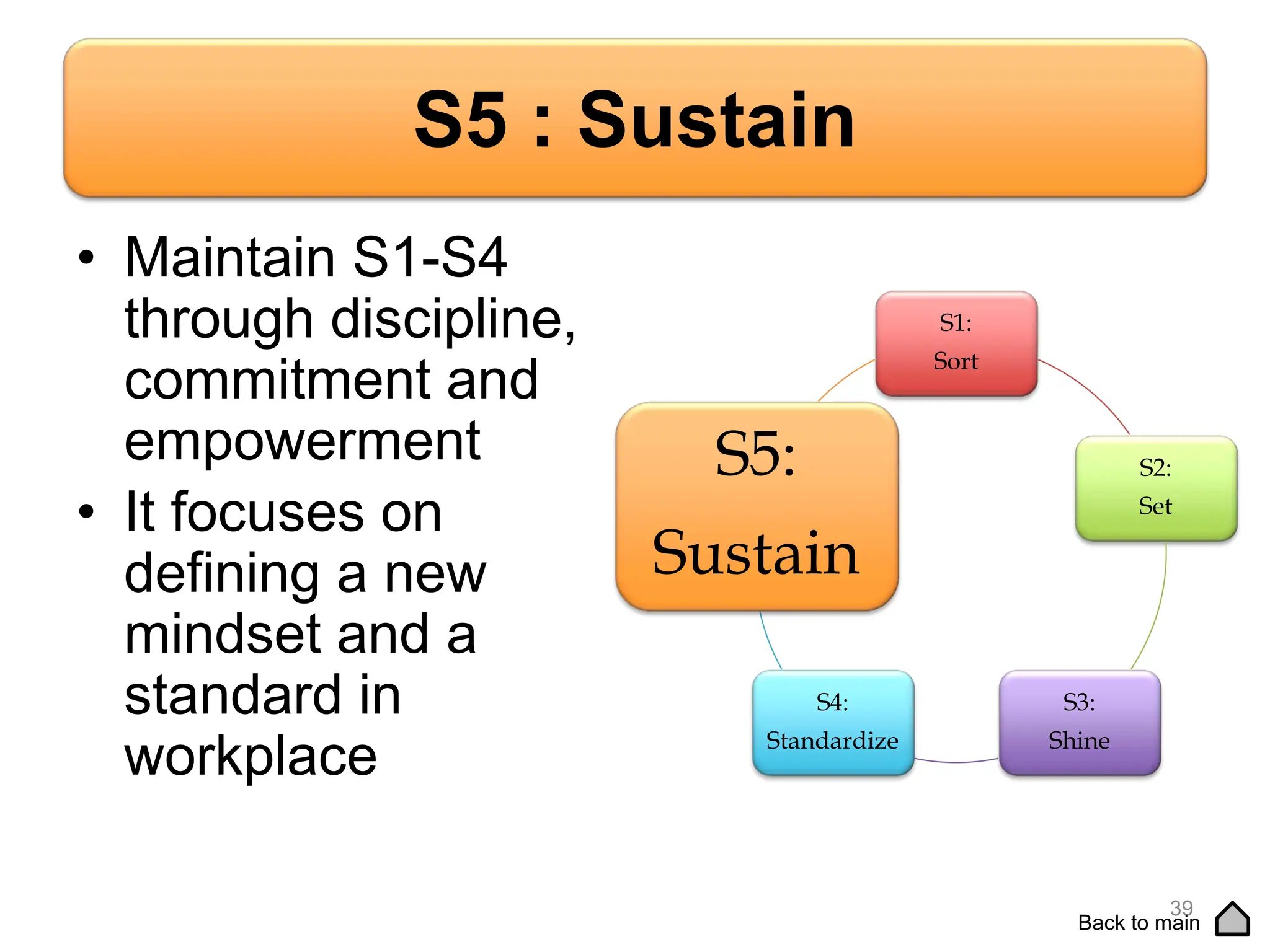 What is 5S_Principle.pdfWhat is 5S_Principle.pdfWhat is 5S_Principle.pdf | Business | Business ...