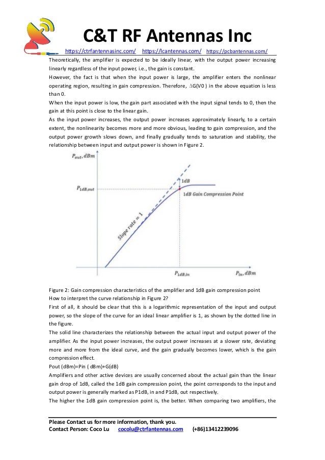 What is A 1dB gain Compression Point.pdf