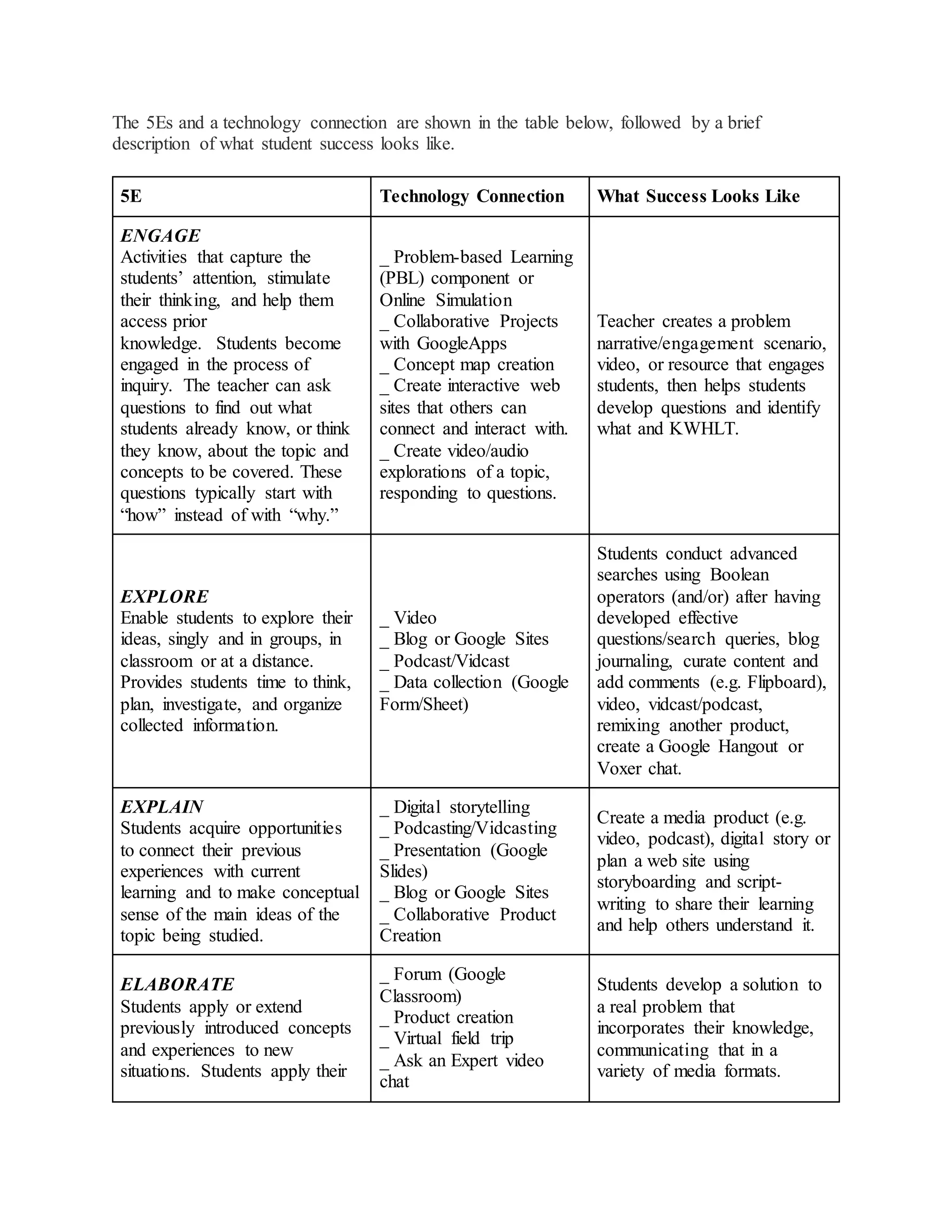What is a 5E Lesson Plan.docx