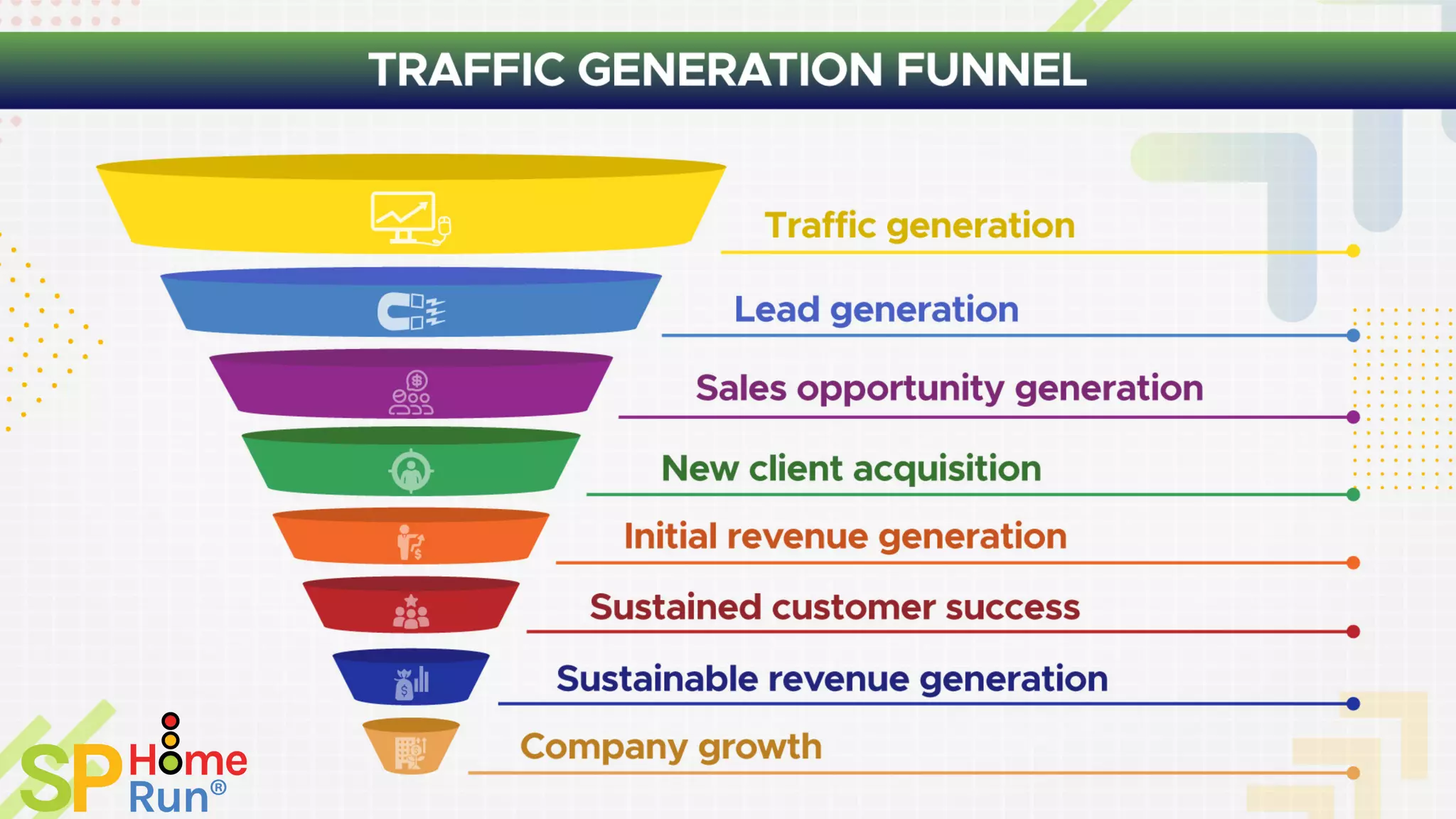 What is a B2B Growth Funnel? | PPT