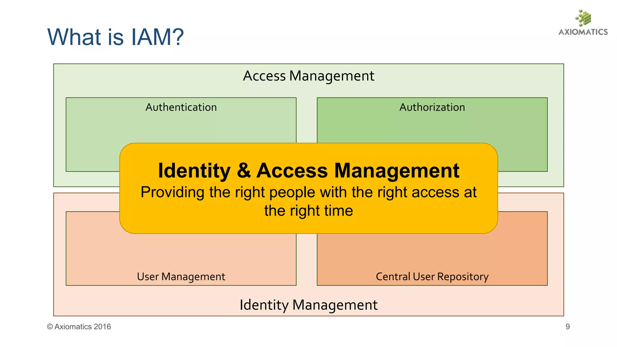 OWASP Chicago 2016 - What is Attribute Based Access Control (ABAC)? | PPTX