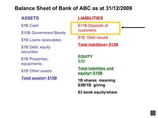 What is a balance sheet of a bank | PPT