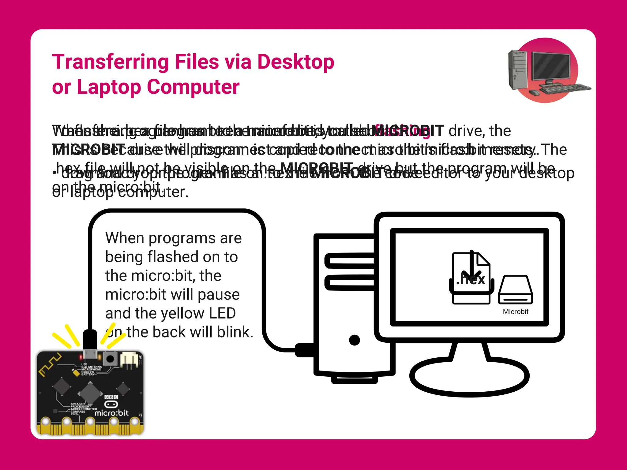 What is a BBC Microbit CPD PowerPoint.pptx