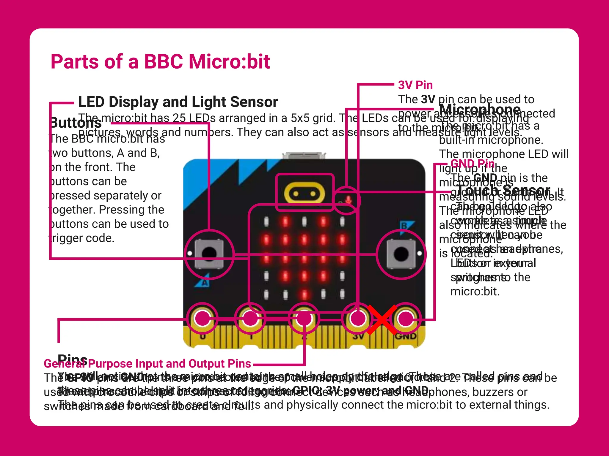 What is a BBC Microbit CPD PowerPoint.pptx