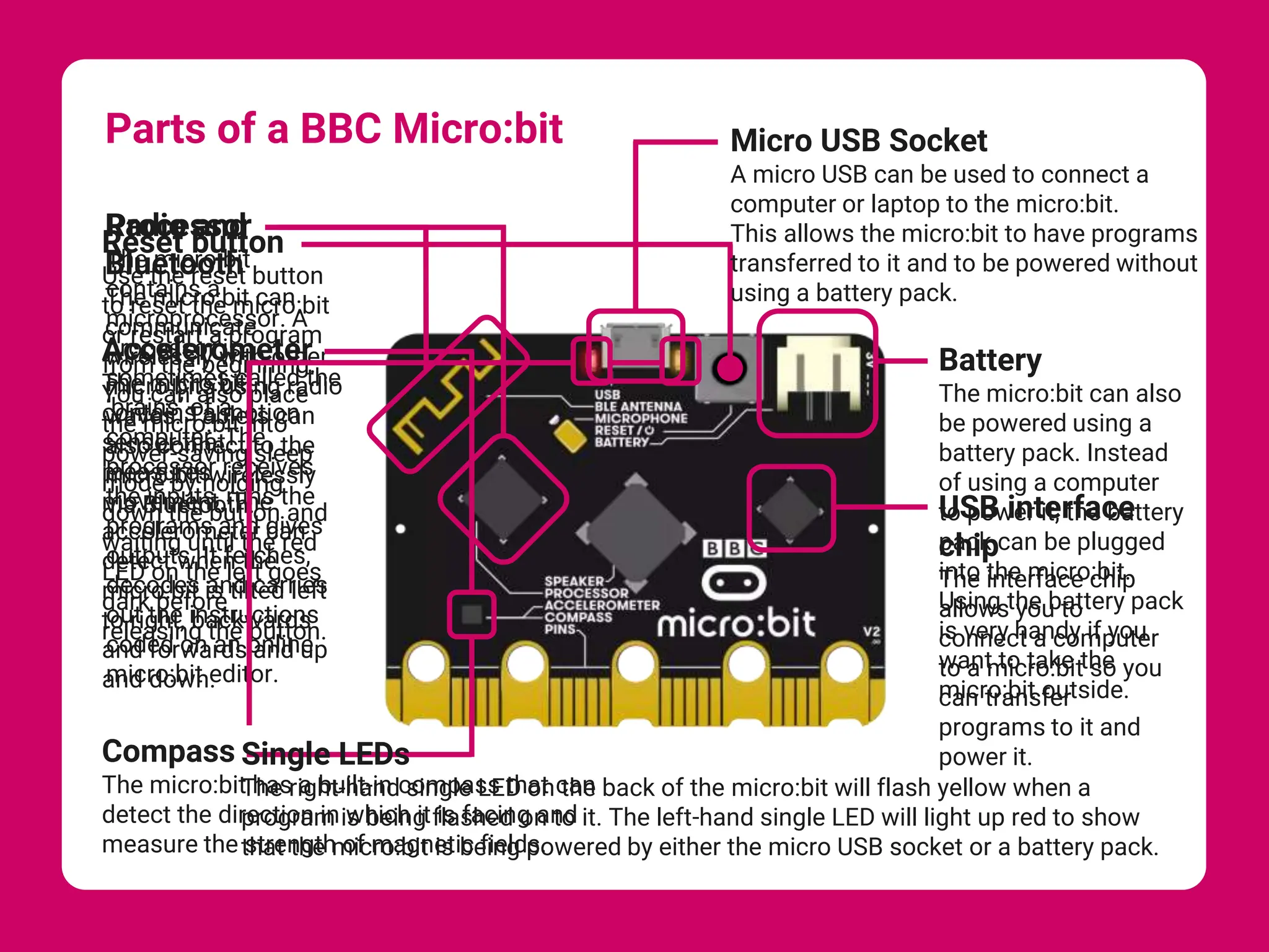 What is a BBC Microbit CPD PowerPoint.pptx | Free Download