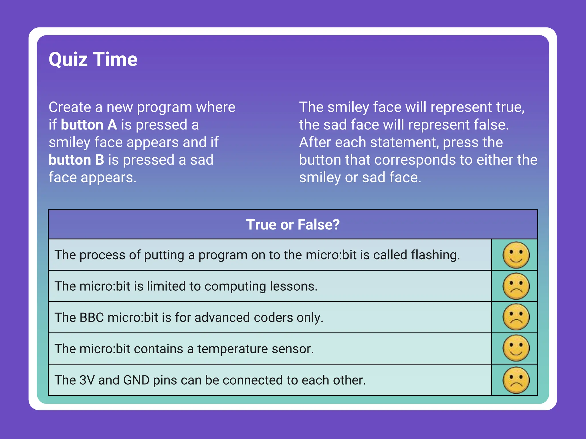 What is a BBC Microbit CPD PowerPoint.pptx