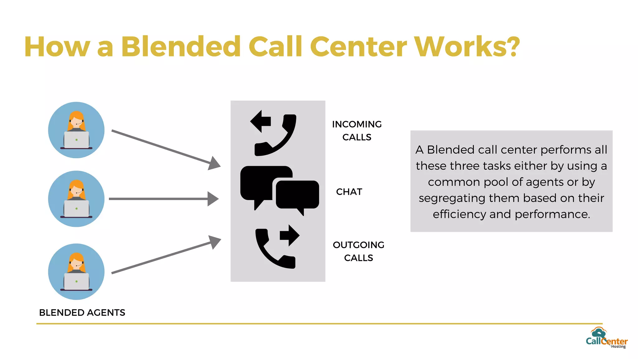 What is a Blended Call Center? | PDF