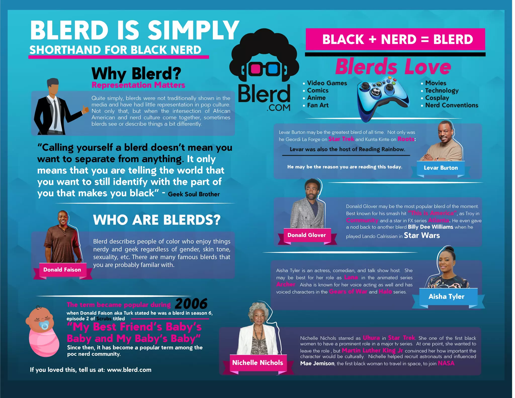 What is a Blerd? | PDF