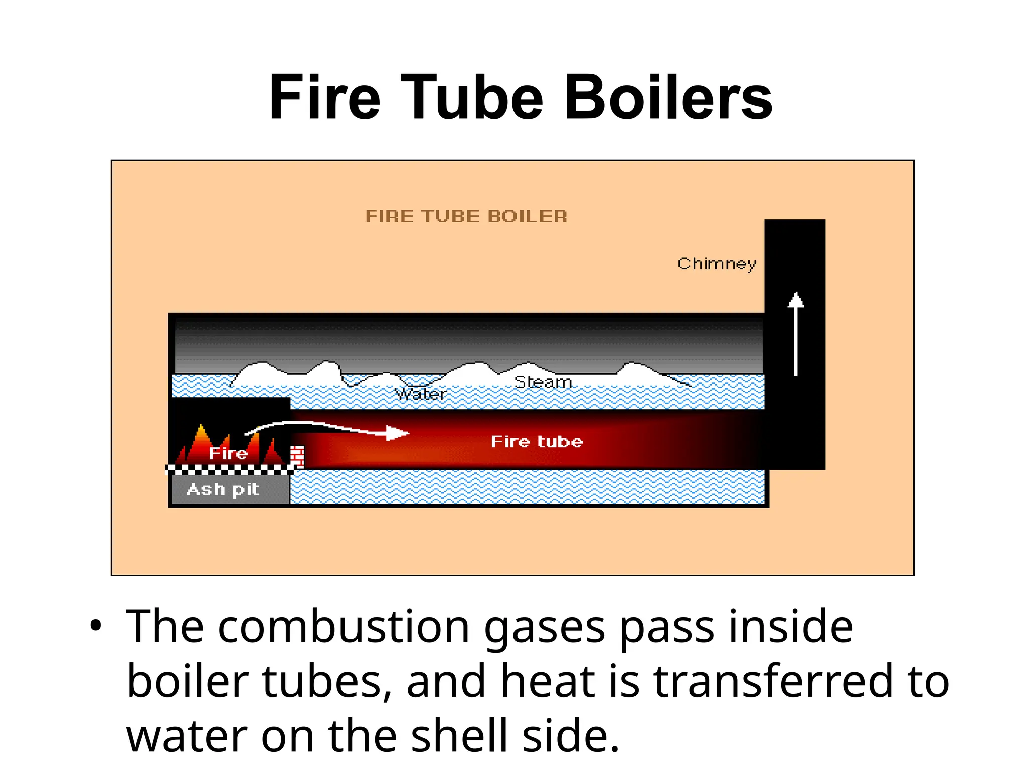 wHAT IS A bOILER. Its working and types ppt | PPT
