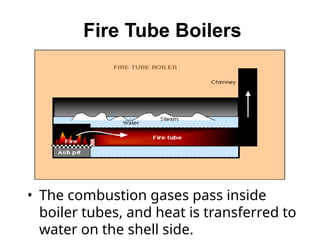 wHAT IS A bOILER. Its working and types ppt | PPT