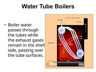 wHAT IS A bOILER. Its working and types ppt | PPT