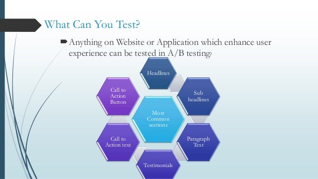 What is AB Testing and How to do It