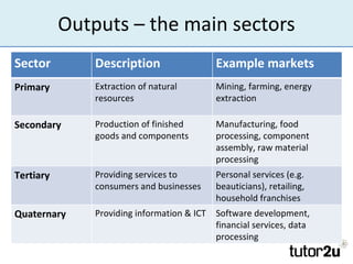 What is a business | PPT