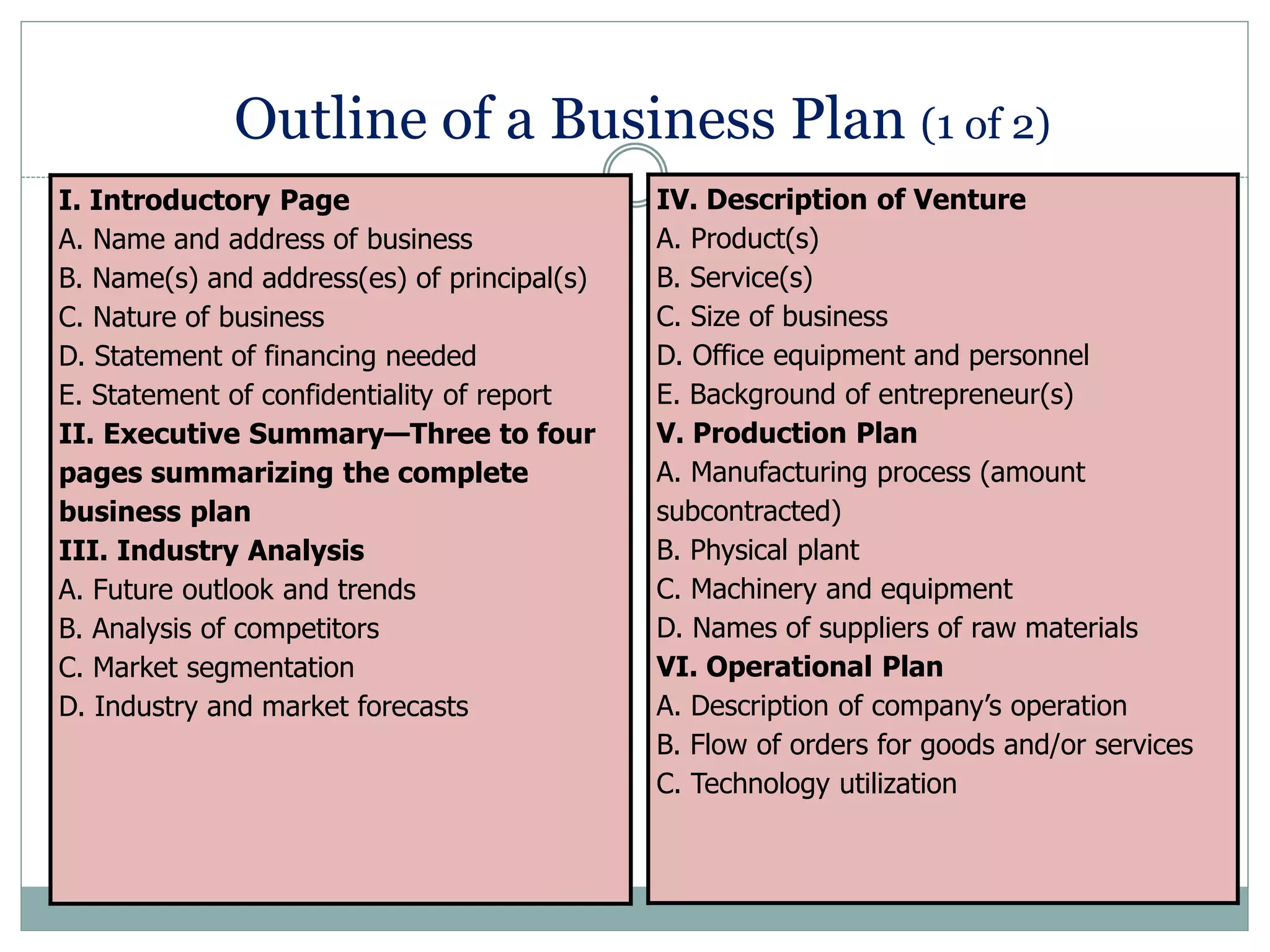 what is a business plan.ppt