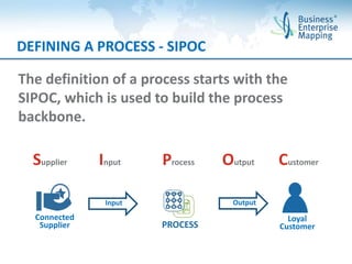 What is a Business Process? | PPTX