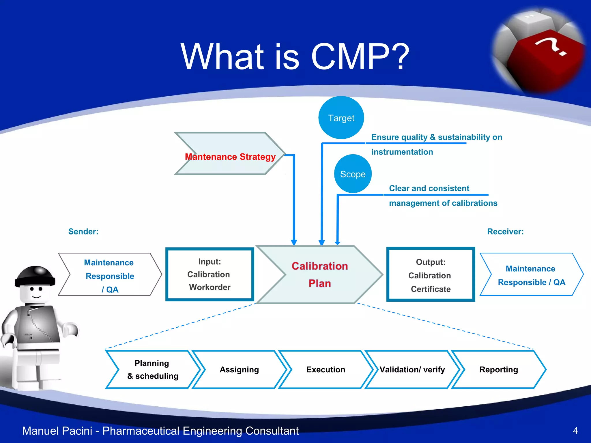 What is a calibration master Plan? | PPT