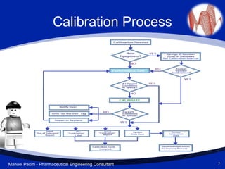 What is a calibration master Plan? | PPT