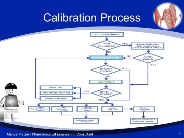 What is a calibration master Plan? | PPT