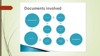 What is a call letter | PPT