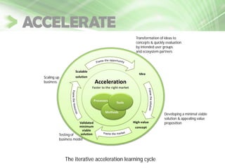 What is acceleration | PDF