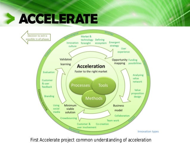 What is acceleration