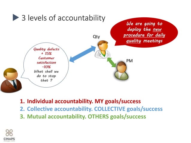 What is accountability ? | PPT