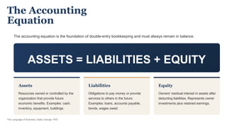 What is Accounting? The Language of Business and Financial Decision ...