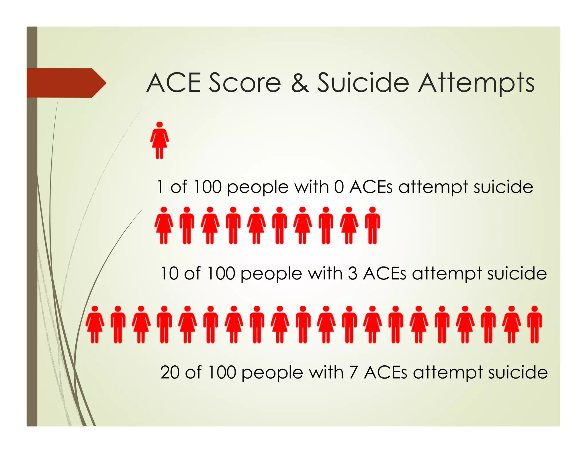 What is ACEs and Why is it Important? | PDF | Brain and Nervous System ...