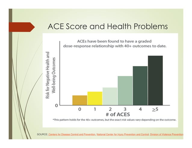 What is ACEs and Why is it Important?