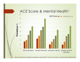 What is ACEs and Why is it Important? | PPT