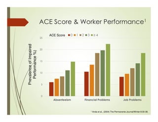 What is ACEs and Why is it Important? | PPT